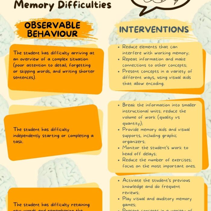 👉😊Working Memory Short Term Memory Strategies😊👈