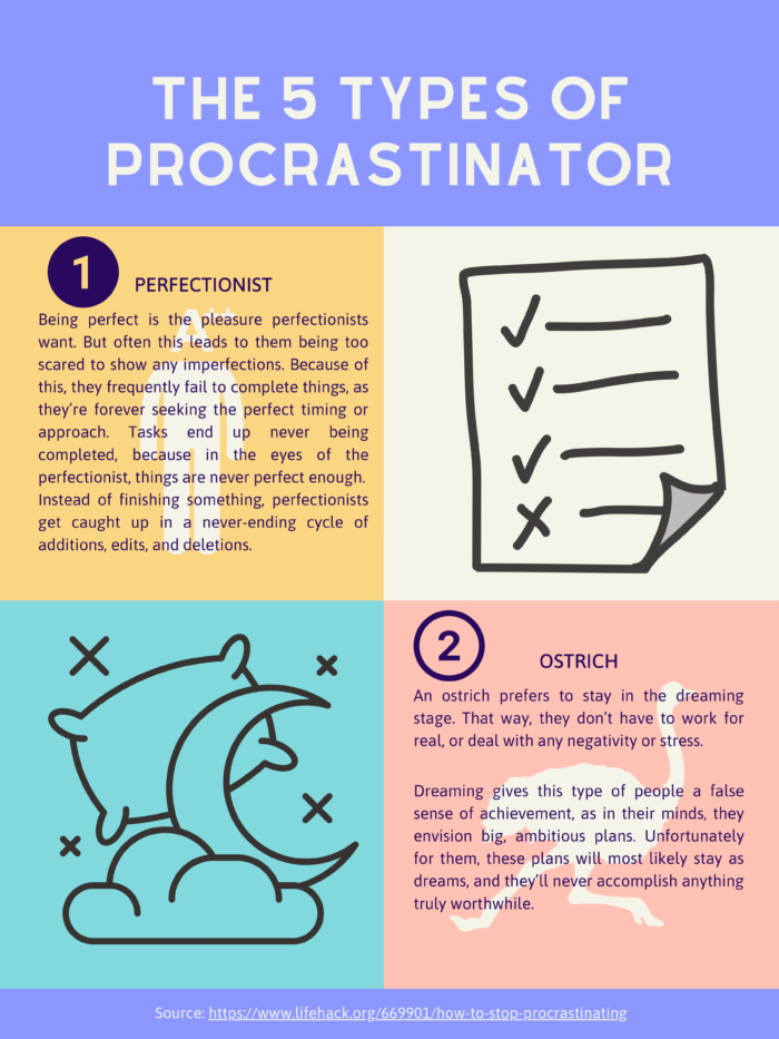 👉5 Types of Procrastinators