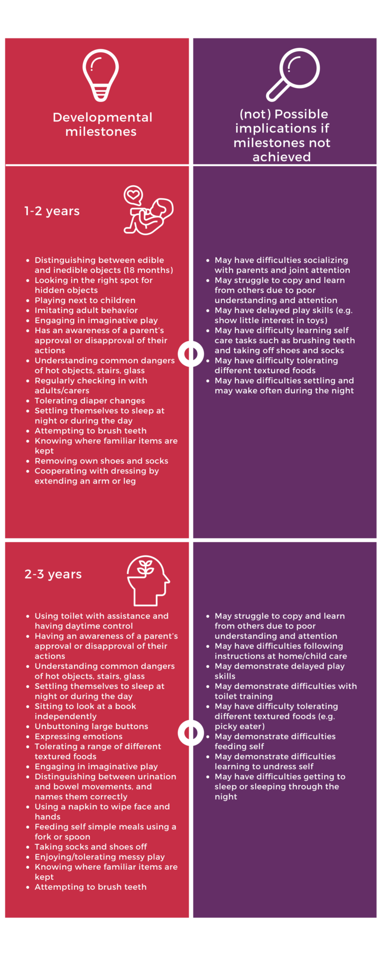 Understanding the Activities of Daily Living (ADLs)