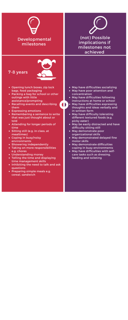 Understanding the Activities of Daily Living (ADLs)