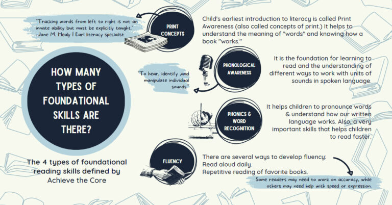 A Simple Guide to Learning Foundational Reading Skills