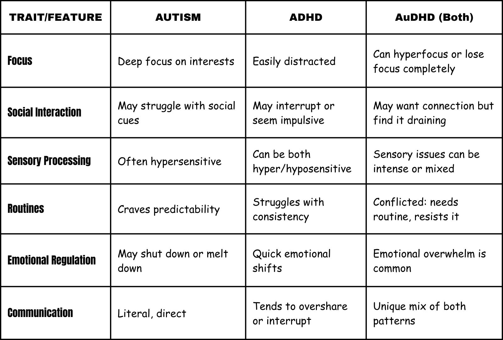 AuDHD: Understanding the Intersection of Autism and ADHD